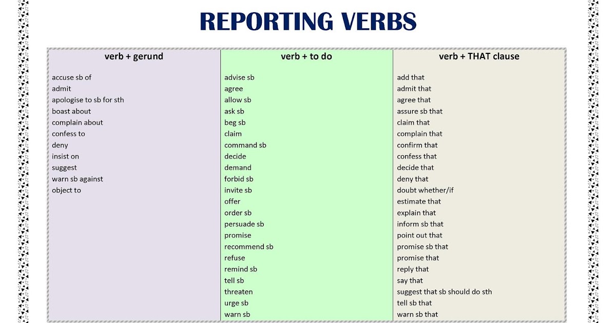 WHEN THERE'S A WILL, THERE'S A WAY!!: VERB PATTERNS WITH REPORTING VERBS