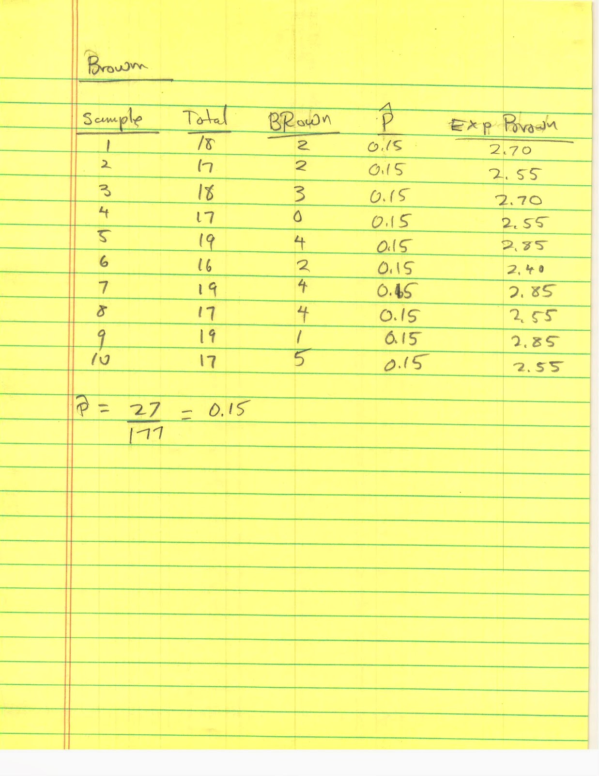 Redneck Math: July 2013