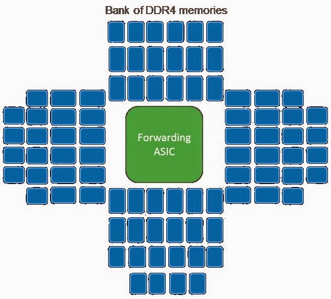 Dizzy Networks: The Q5 ASIC - new custom silicon from Juniper Networks