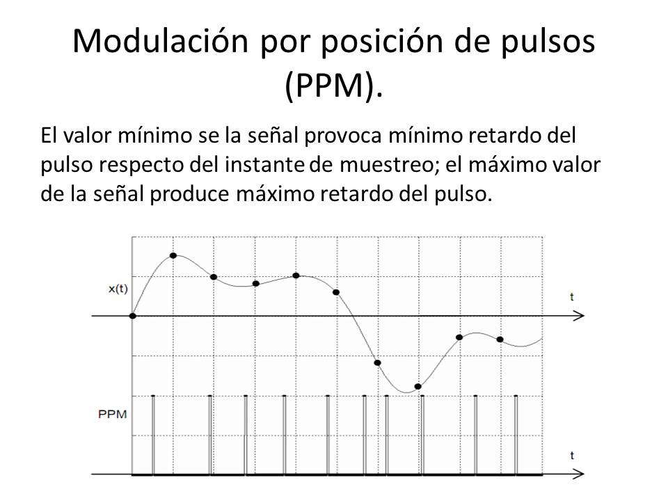 Diseño, Administración y Seguridad en Redes: Modulacion por pulsos