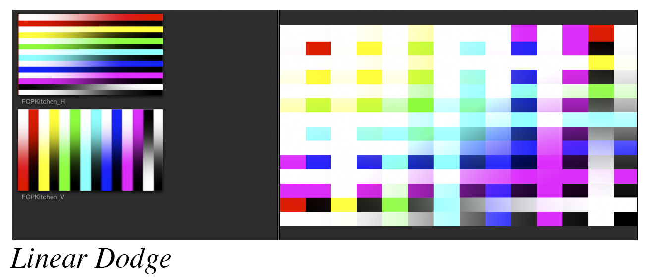 Final Cut Pro Kitchen: Blend Mode o Modos de Fusión
