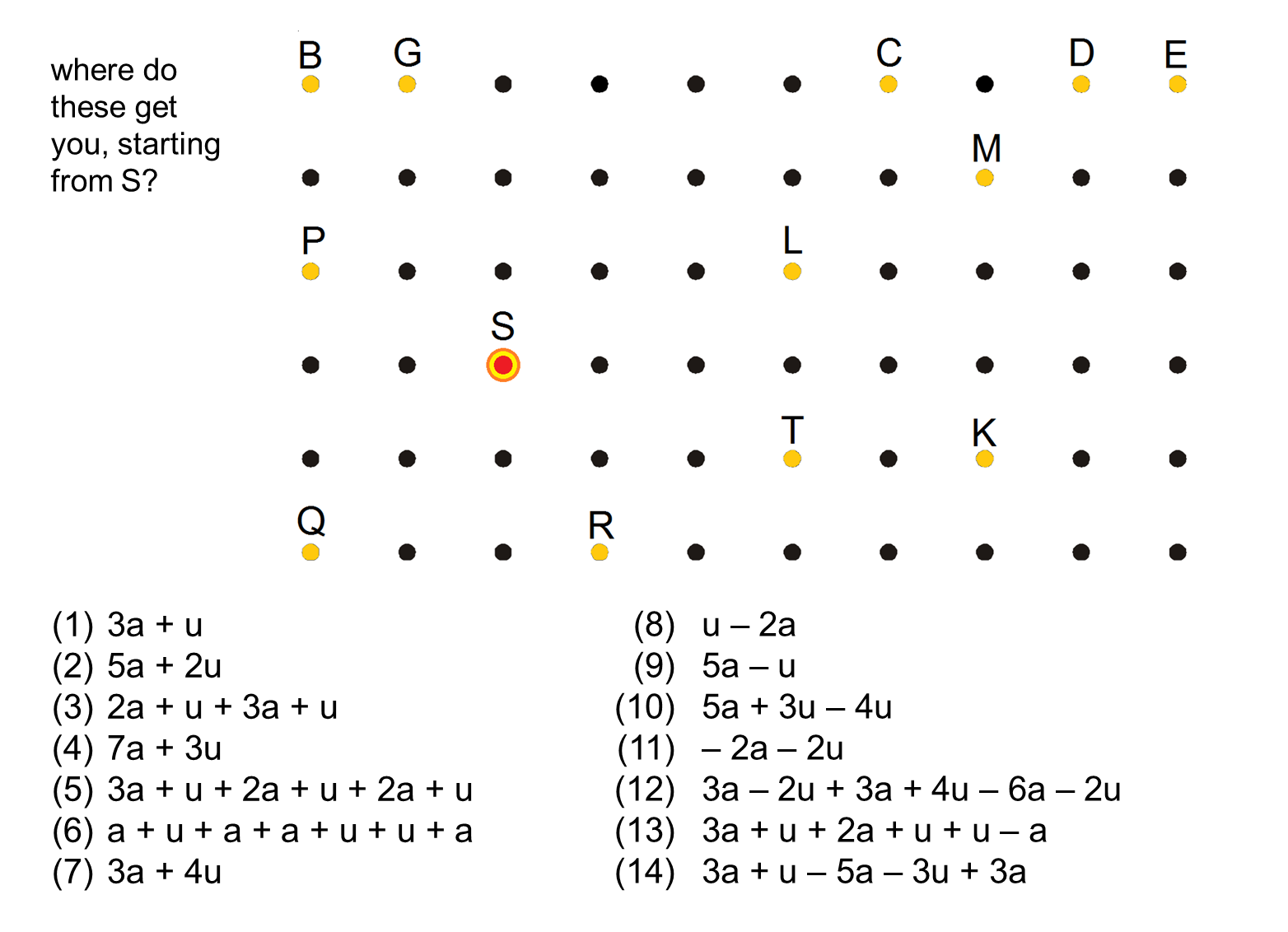 Median Don Steward Mathematics Teaching Grid Moves