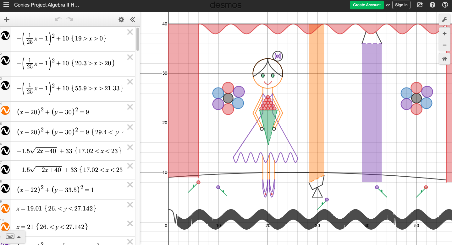 Eat Play Math Conic Sections Projects Using Desmos 2019 For Algebra 2 Honors Or Pre Calculus