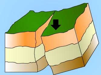 Nunca digas nunca, que nada es para siempre.: La deformación de las ...