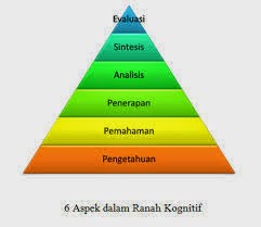 LOTUS BLOSSOMS: Taksonomi Bloom dan Konsep Permasalahan dalam Belajar