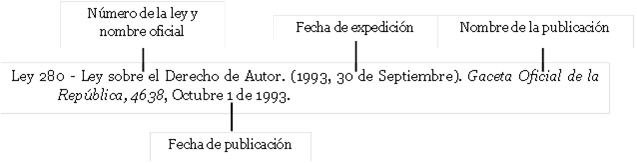 Normas APA | Filter Intellectual Property