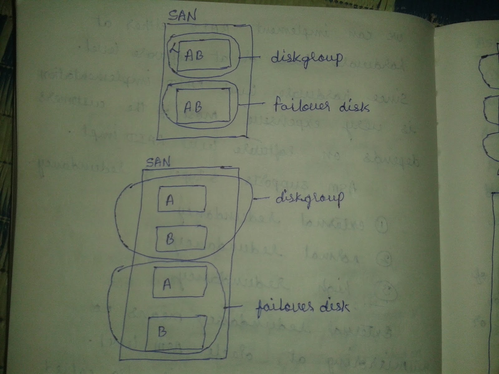 Mohan S Oracle 11g Dba Concepts Types Of Redundancy
