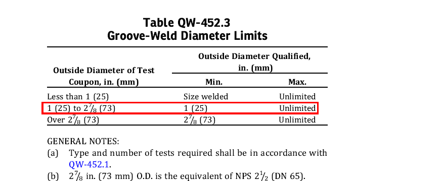 Materials & Welding: Re: [MW:29932] Welder qualification with process