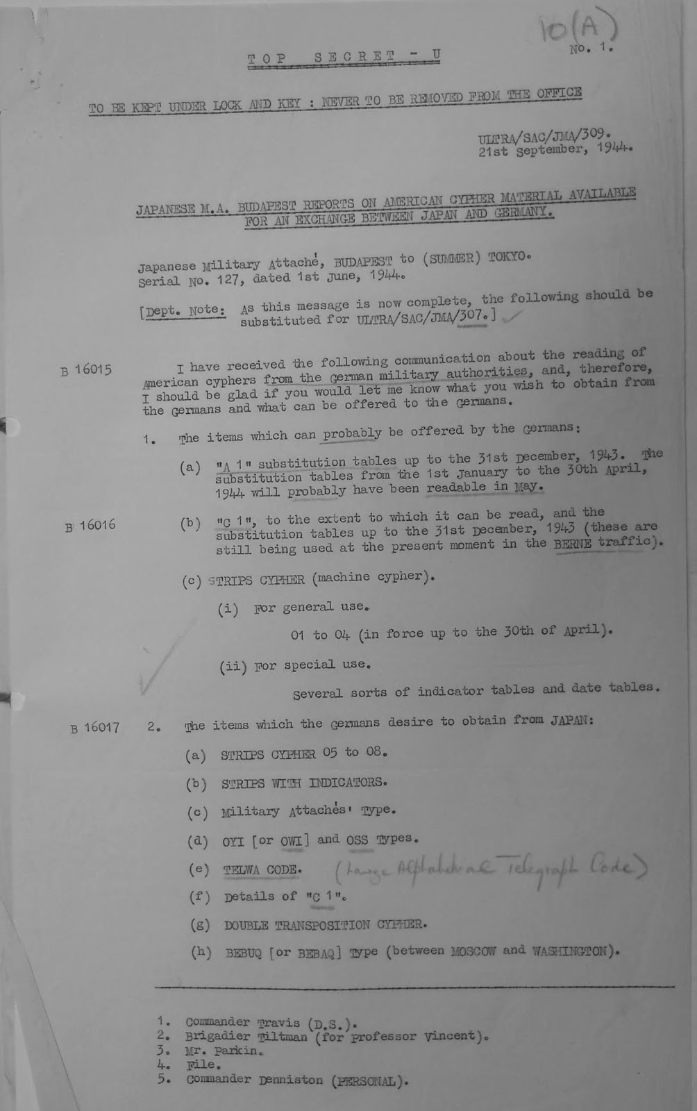 Christos military and intelligence corner: German solution of State ...