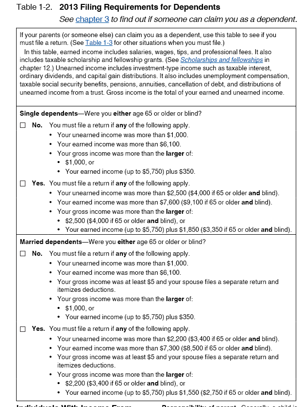 Dependents – Yebbo Communication Network | yebbo.com