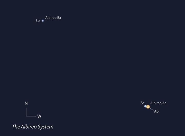 MASALLADELTERCERPLANETA.: ALBIREO : ¿ DOS ESTRELLAS QUE SE DISTANCIAN