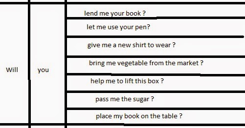 LEARN ENGLISH GRAMMAR: MORE ABOUT SENTENCES
