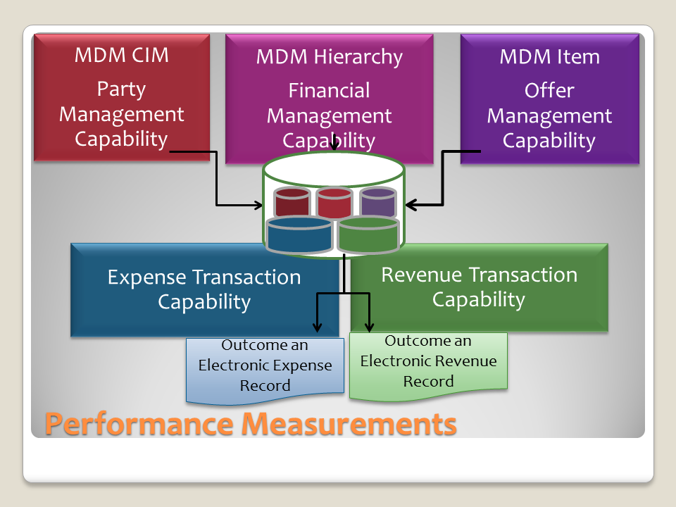 Management Capabilities: Management Cybernetics Principle 5 aligned to ...