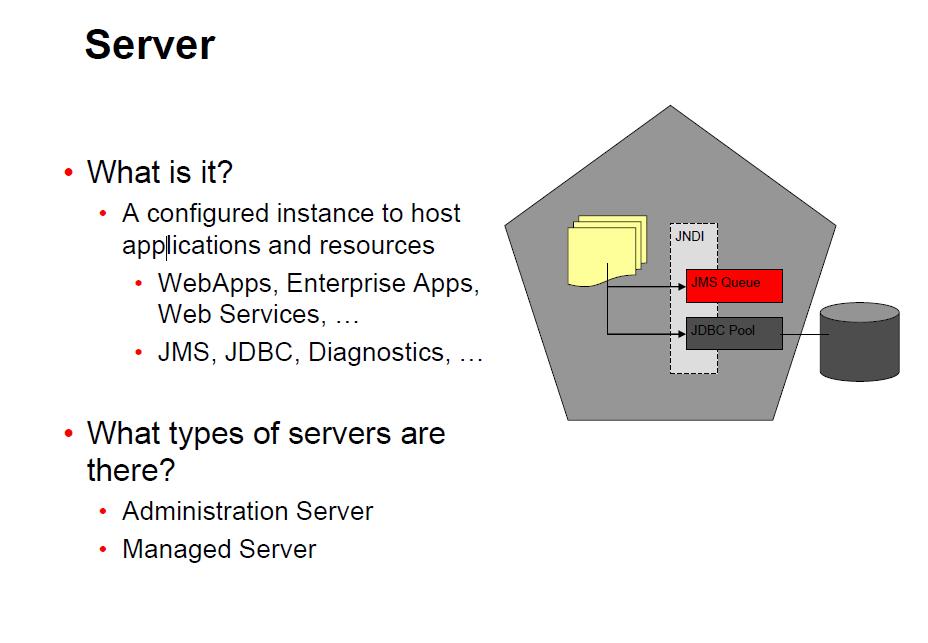 My work: WebLogic Server Overview Topology, Configuration and ... My work: WebLogic Server Overview Topology, Configuration and ...