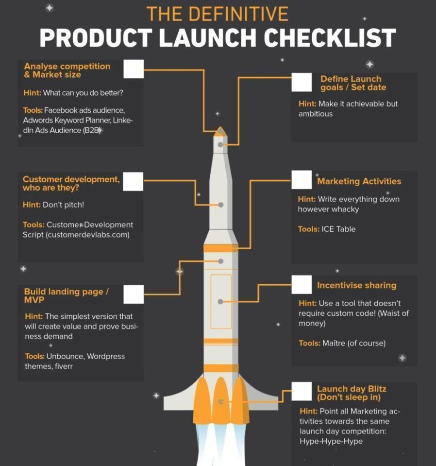 The definitive product Launch Checklist