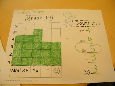 Inspired by Kindergarten: Letter Naming Fluency