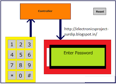 Electronics Projects: Digital code lock using 8051 microcontroller ...