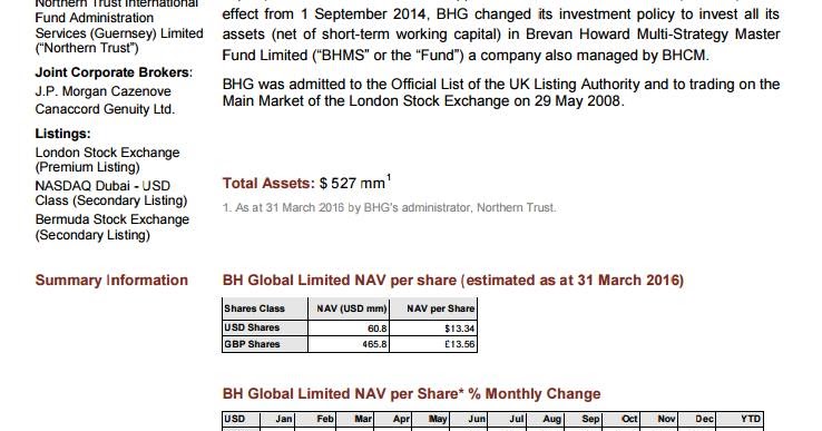 Hedge Fund Letters To Investors