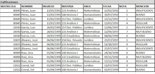 Blog de Trabajo de Base de datos I: Tercera Forma Normal (Reglas de ...