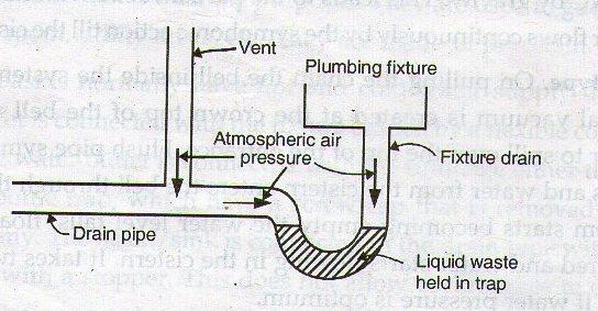 hospitalitynU: sanitory system