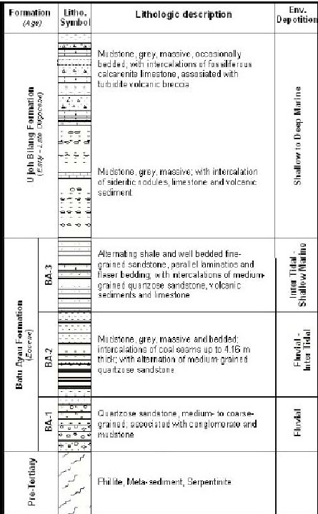 mining engineering: The Quality of Central Kalimantan Coking Coals