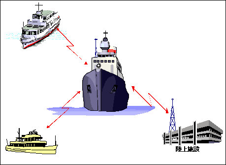 Contoh Kasus Penggunaan Hadoop dan HBase untuk Memproses Real World ...