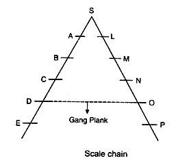 14 Fundamental Principles of Management Formulated by Henry Fayol ...