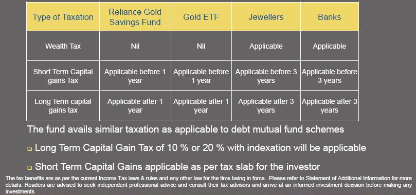 Reliance Mutual Fund brings First gold fund of fund in India "Reliance ...