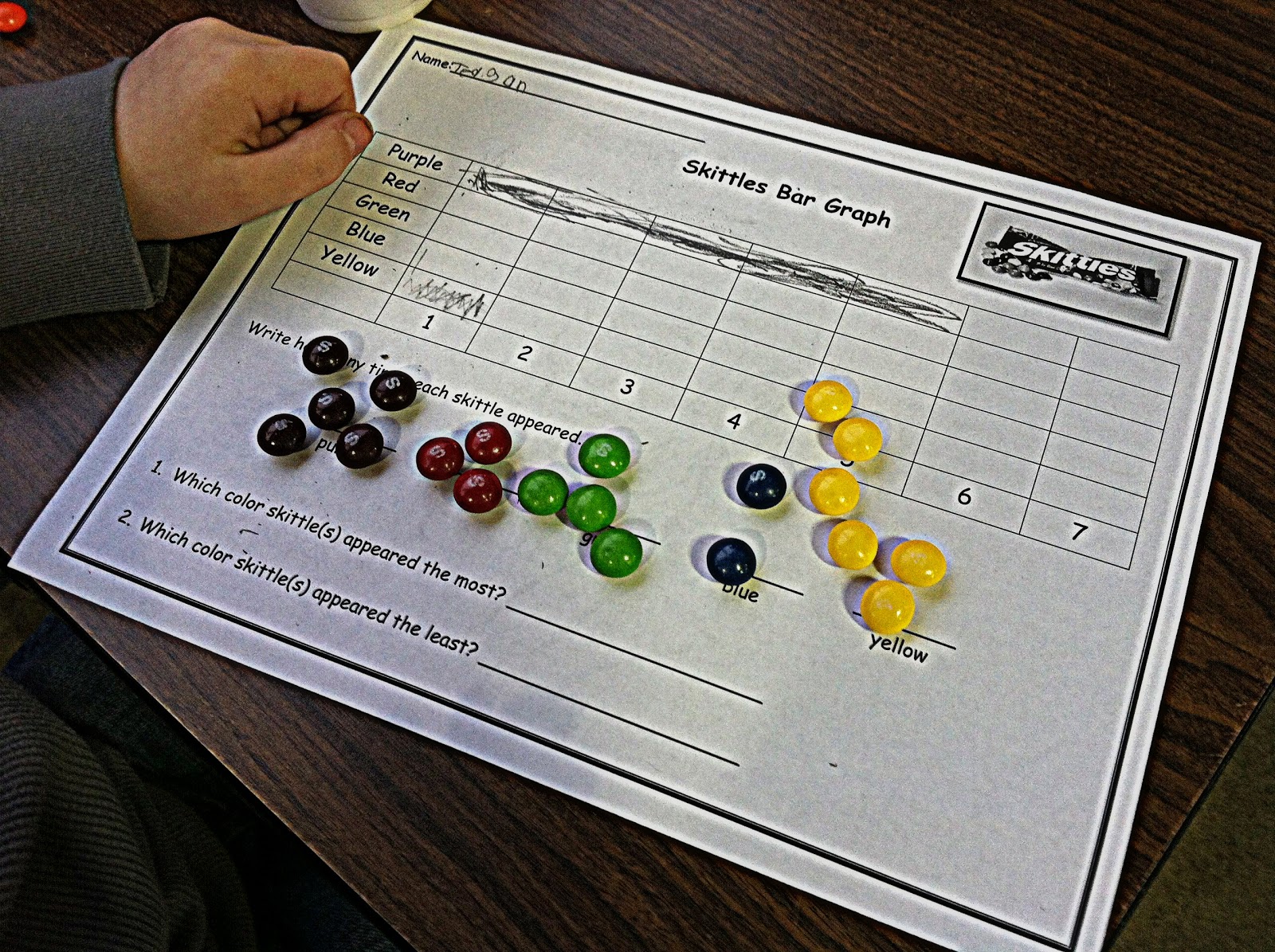 Kindergarten with Ms. Kylie: Skittles Bar Graph