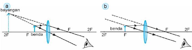 Pengertian Alat Optik dan Macam-macam Jenis Contoh Alat Optik