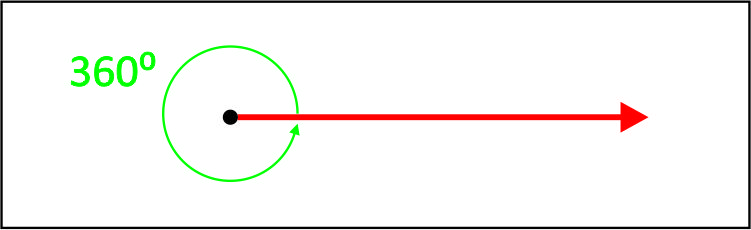 ELECTROMECANICA: Clasificación de angulos