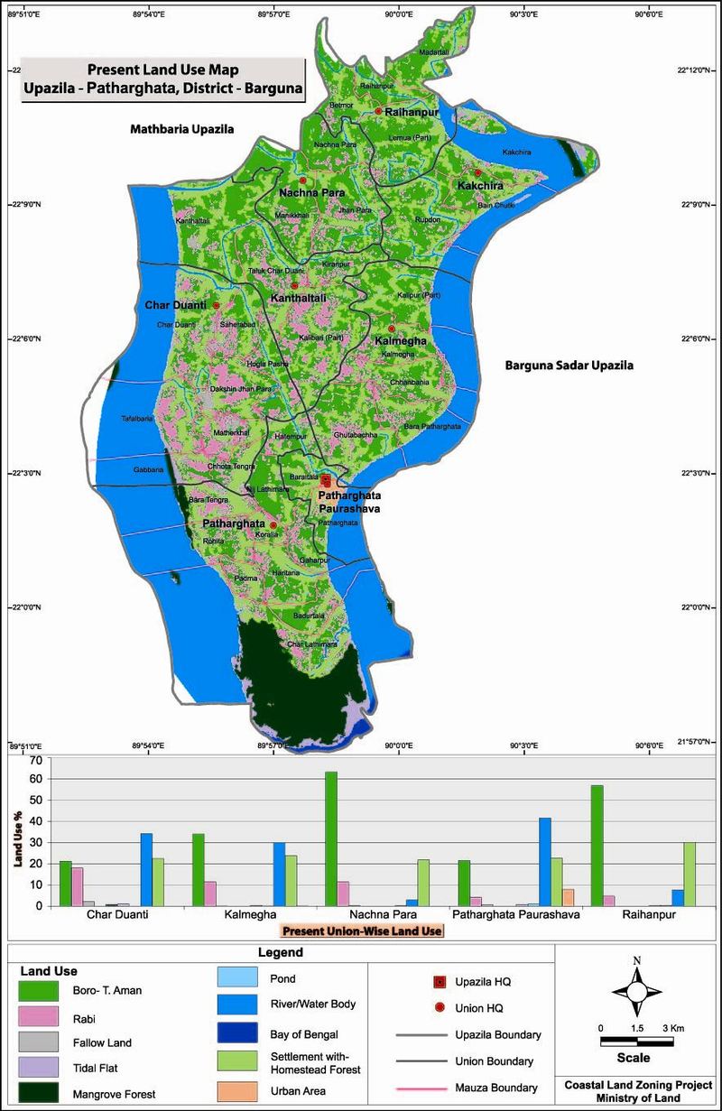 Mouza & Land Use Maps of Patharghata Upazila, Barguna, Bangladesh ...