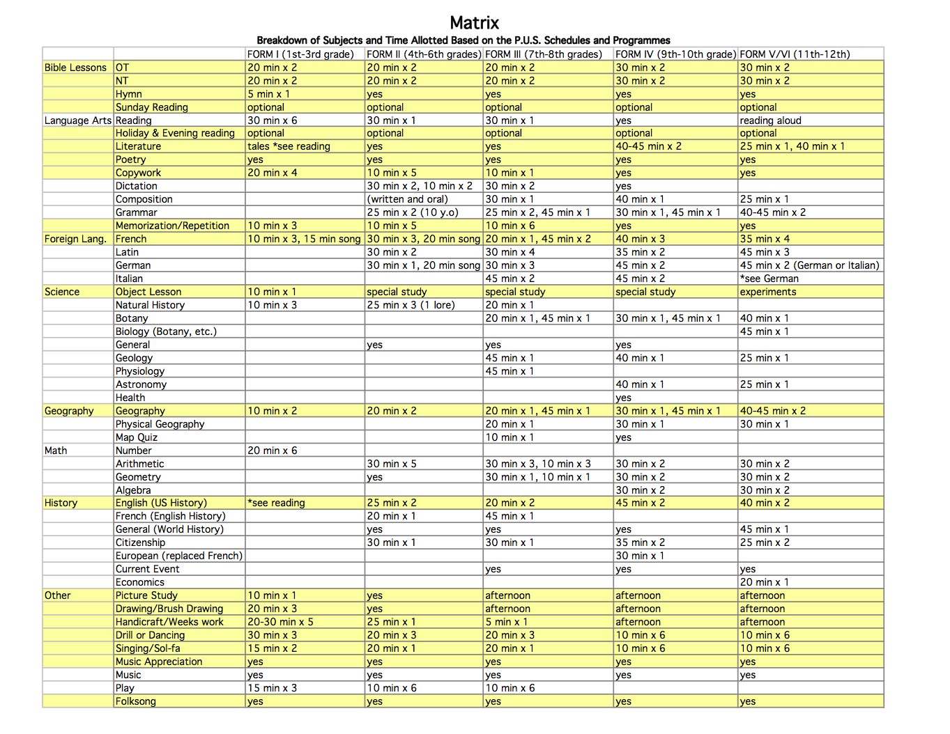 My Matrix - Sabbath Mood Homeschool