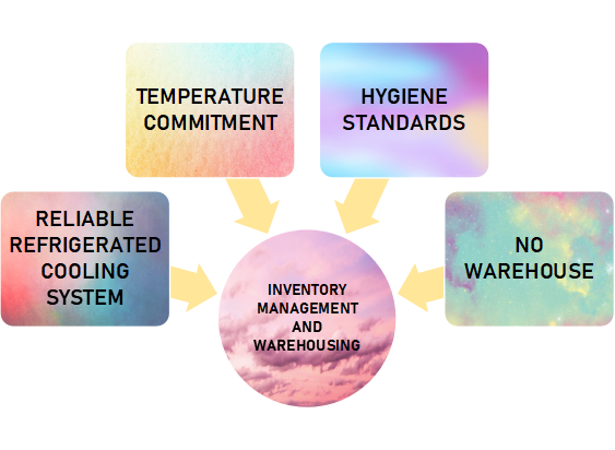 TASK 1 : LOGISTICS COMPANY (GERIMIS BAIDURI)
