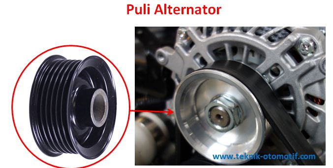 Komponen-Komponen Alternator Beserta Fungsinya | teknik-otomotif.com