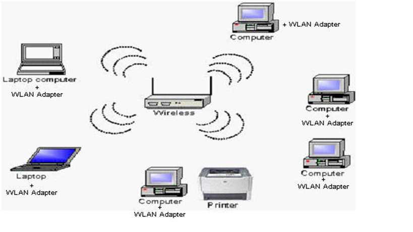 Cara menggunakan software wireless network watcher portable - lasopaoffer