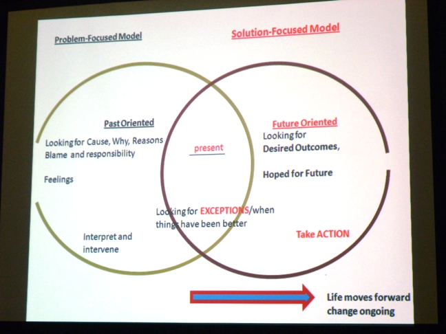PSICOLOGOS PERU: SOLUTION FOCUSED BRIEF THERAPY - SFBT