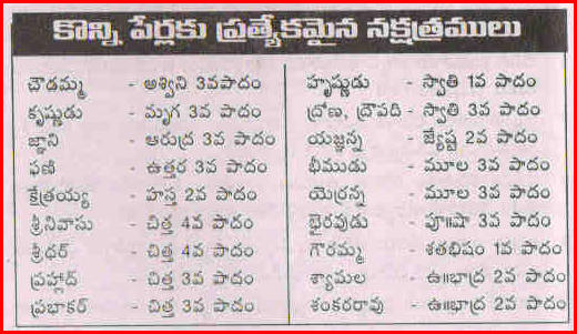 TELUGU WEB WORLD: SPECIAL NAMES AND SPECIAL BIRTH STARS