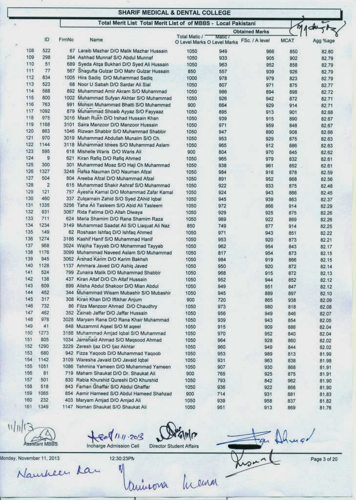 Educational Blog : Merit List for MBBS Pakistan Sharif Medical College ...