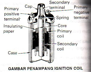 Pengenalan Ignition Coil dan Busi