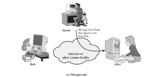 NETWORK SECURITY : THE OSI SECURITY ARCHITECTURE