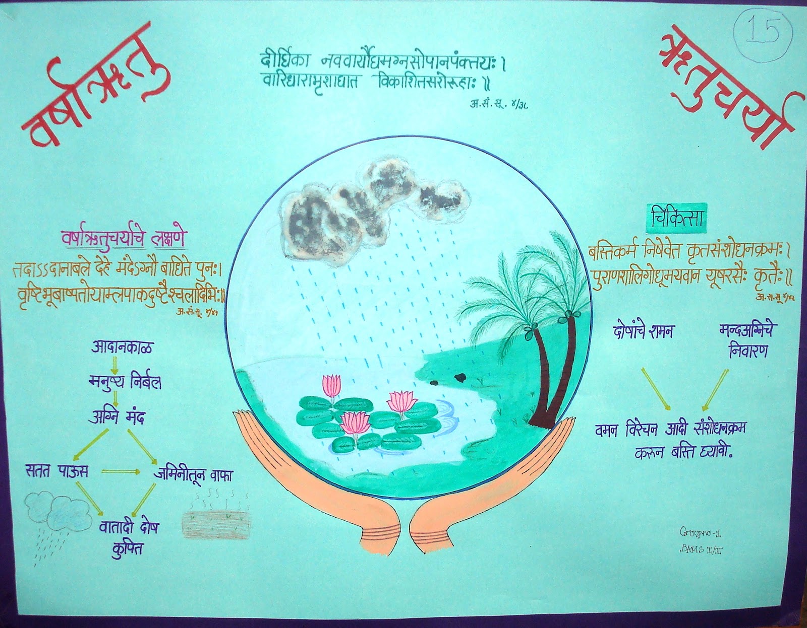 Swasthya OPD @ TAMV: Varsha Ritu (Rainy season) Poster compition at TAMV