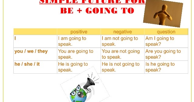 VERB TENSES "TIEMPOS VERBALES": Simple Future "Be going to"