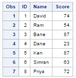 SAS : First. and Last. Variables