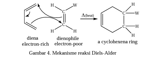 Pericyclic Reaction : The Diels-Alder Reaction ~ Materi Kimia Organik Fisik