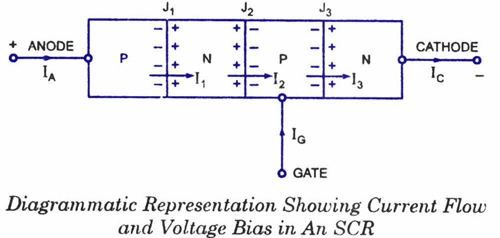 Electronics Repair easily: How thyristor works