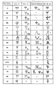 Past Remembering: The Minoans