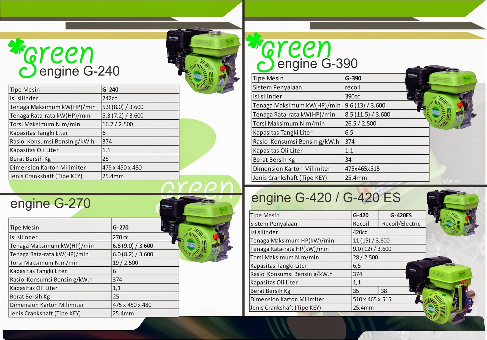 ANDRE TEKNIK JAKARTA: BROSUR SPESIFIKASI GX 160 200 270 390 420 670 ...