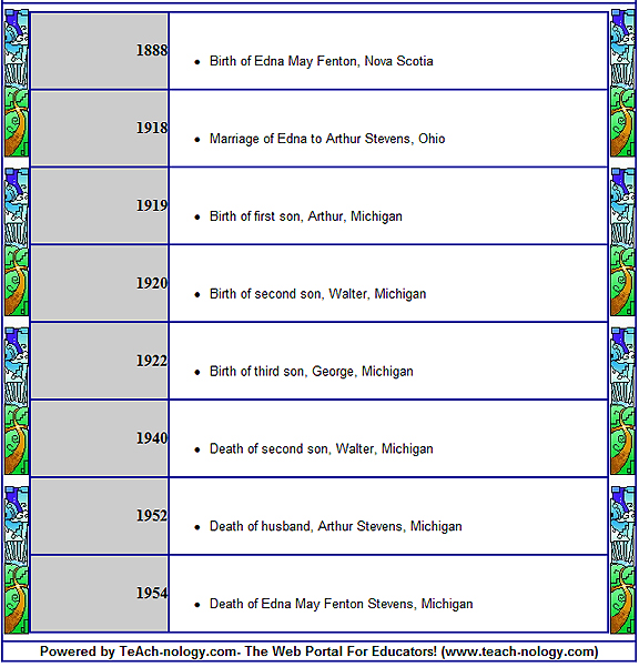 Reflections From the Fence: Edna May Fenton Stevens Time Line Experiments
