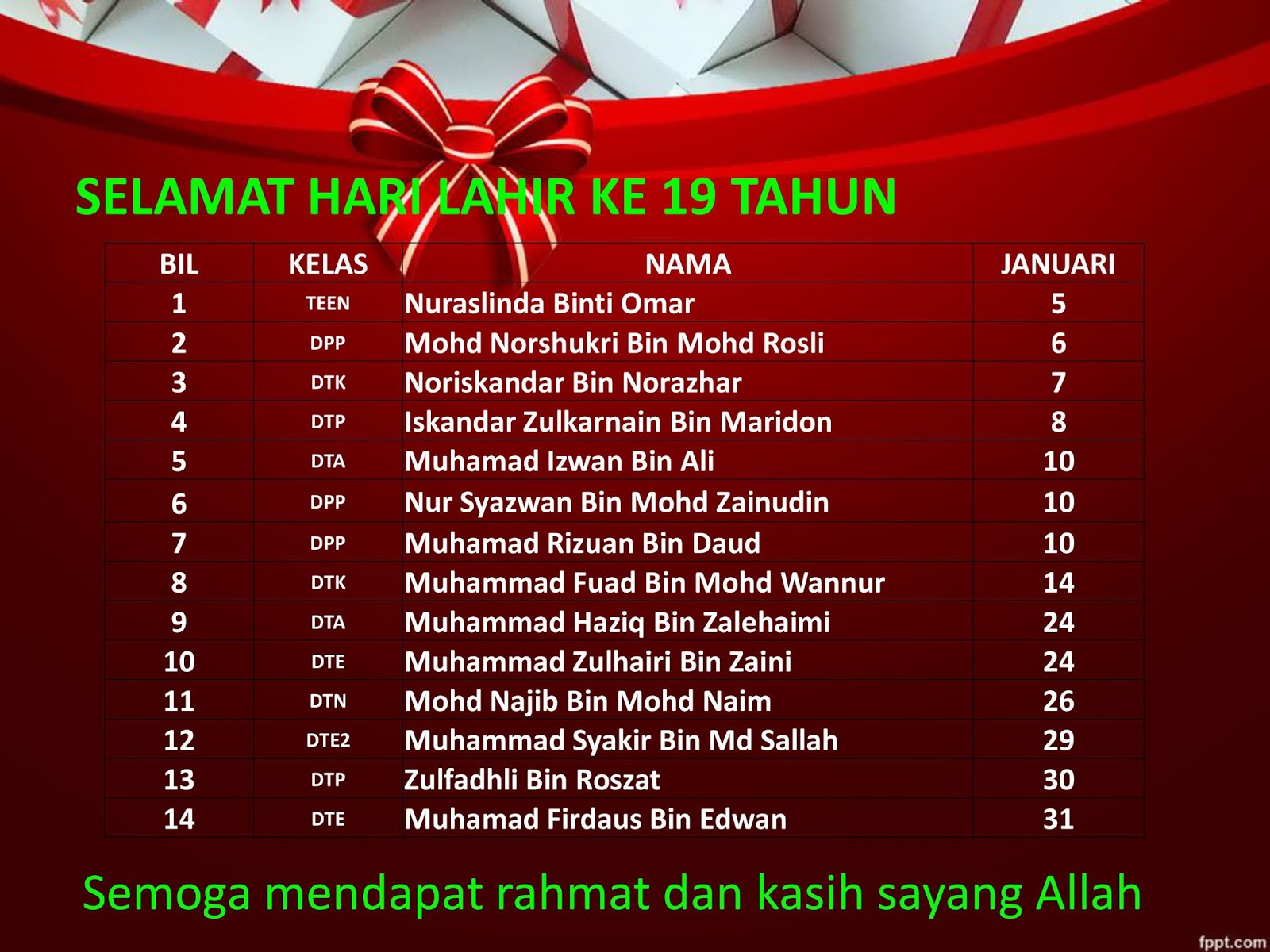 Unit Psikologi Kerjaya KV Segamat: Makluman